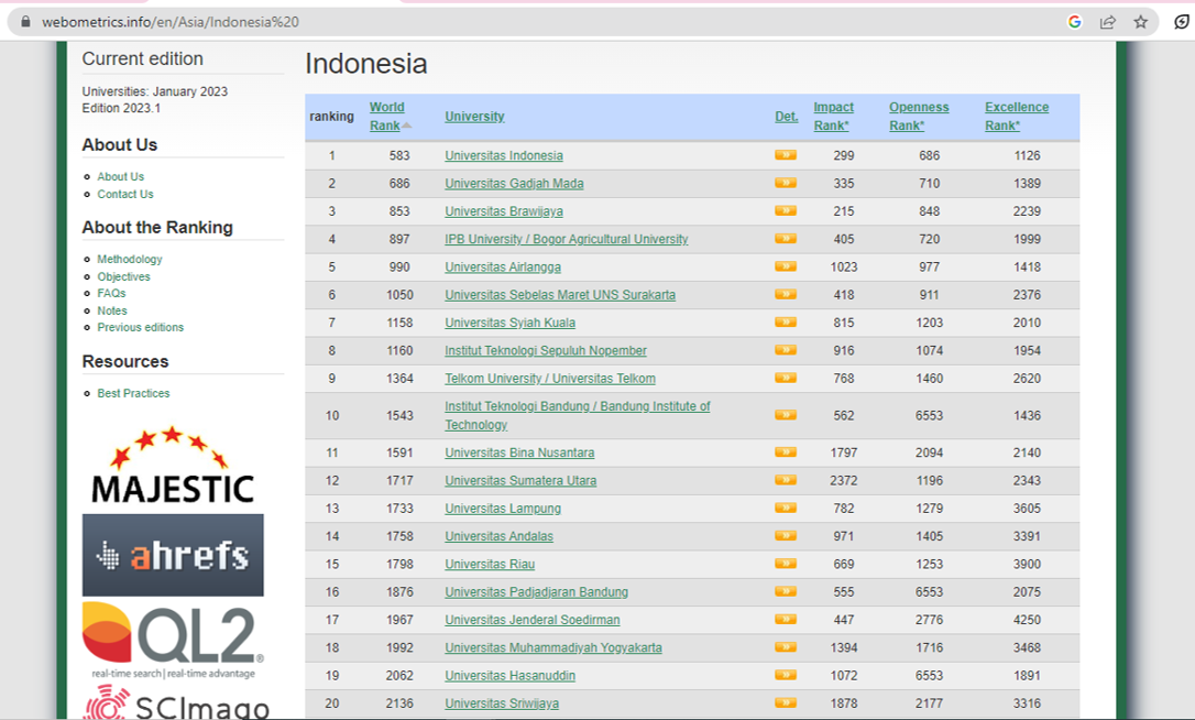 Cara Mudah Cek Ranking Kampus di Webometrics Uncategorized