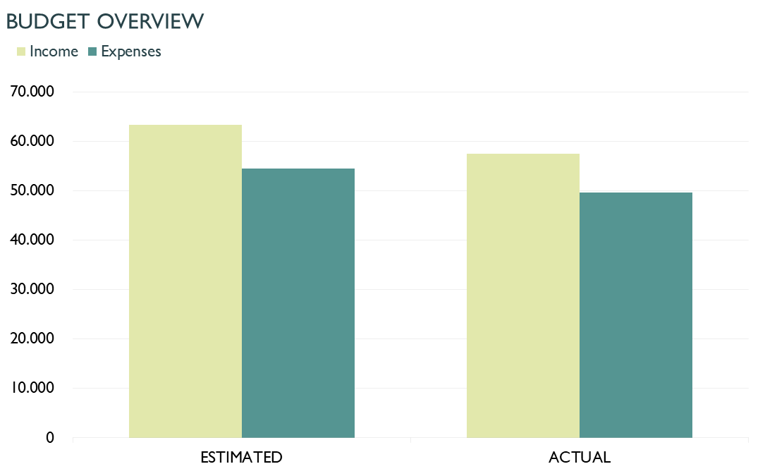 Elemen Grafik dan Diagram: Kunci Visualisasi Data yang Efektif di Ms ...