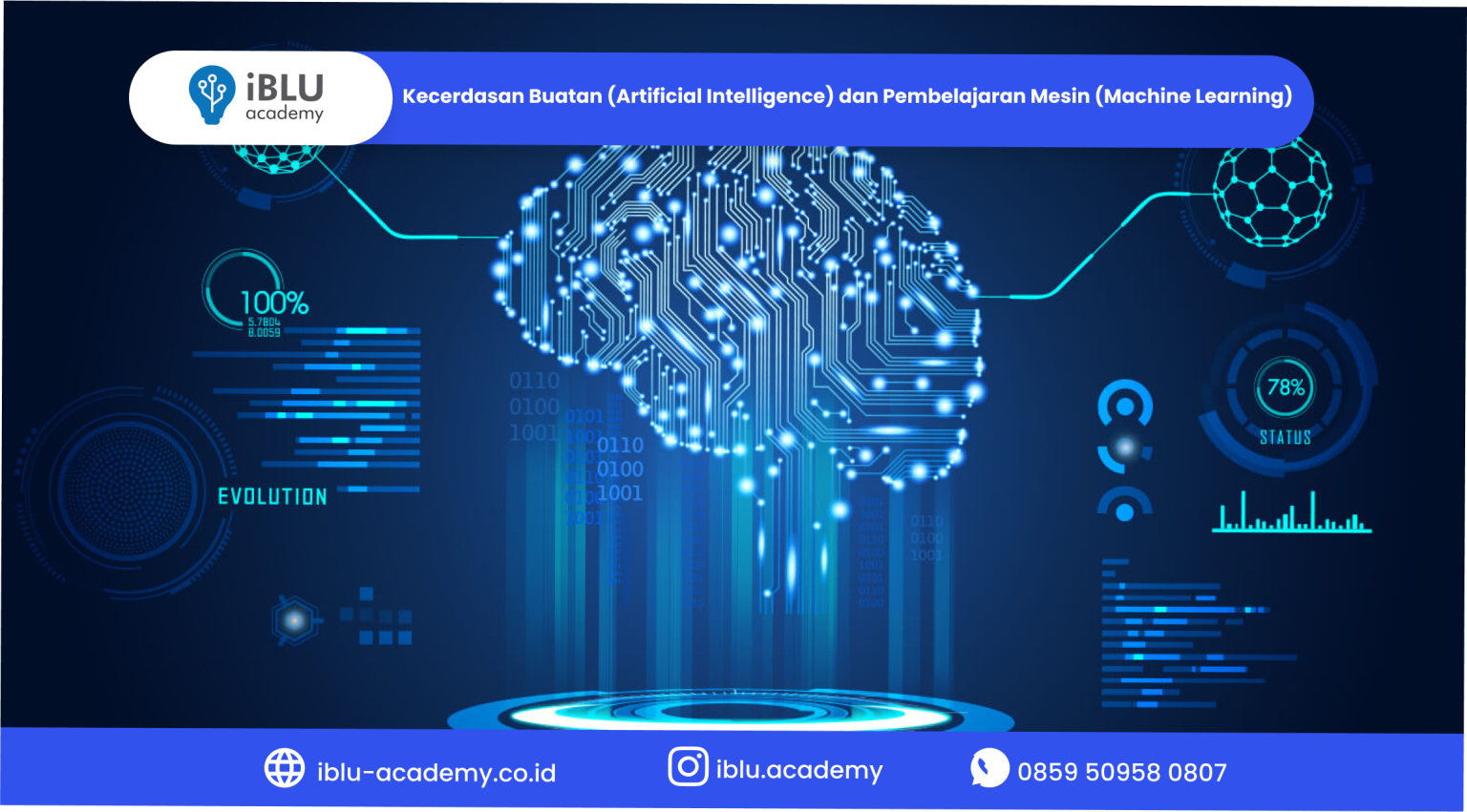 Kecerdasan Buatan (Artificial Intelligence) dan Pembelajaran Mesin