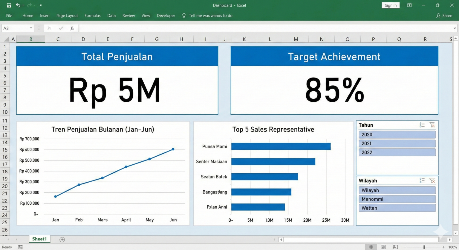 Contoh Dashboard Excel untuk Laporan Manajemen (Plus Tips Desainnya)