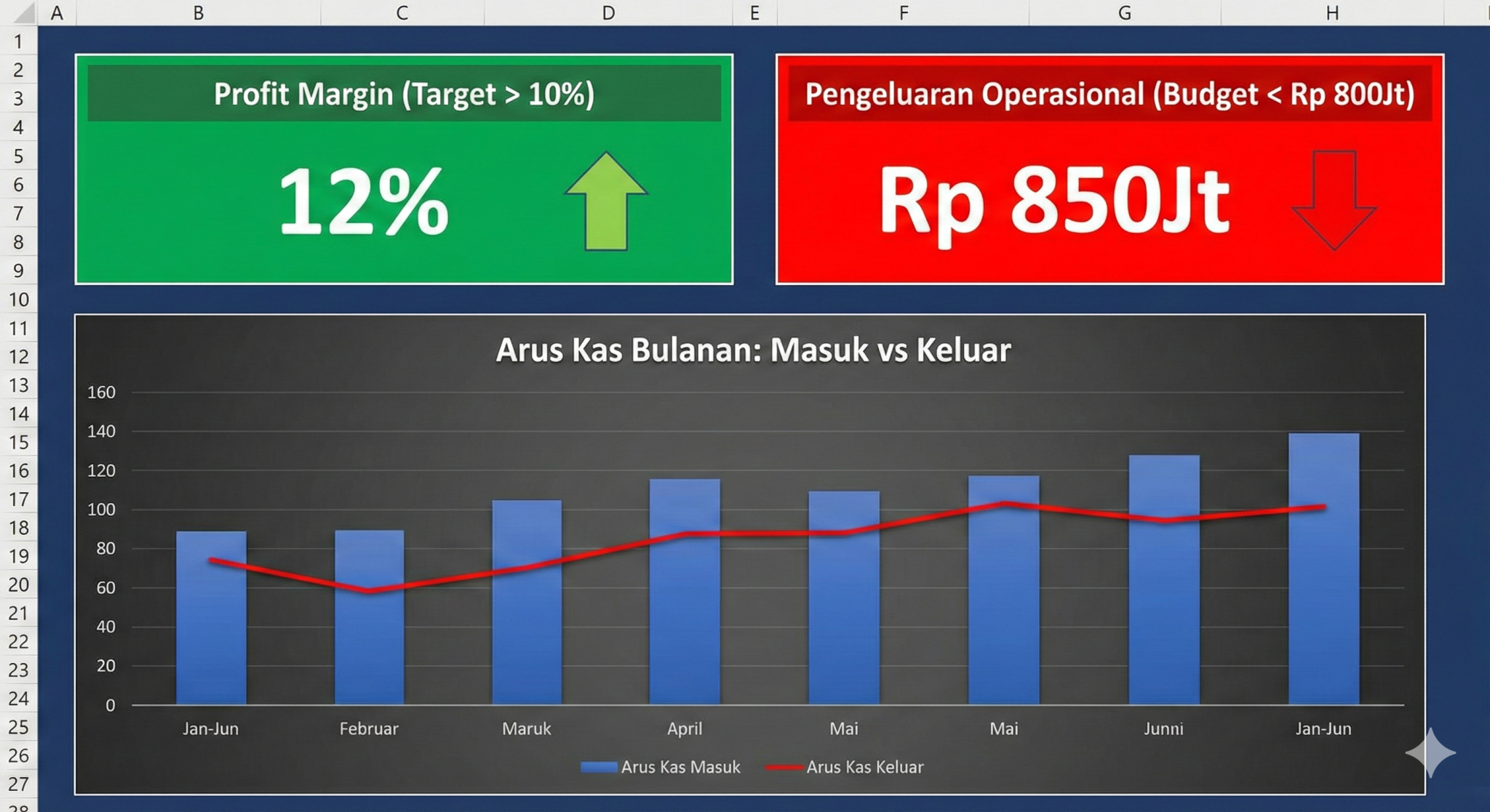 Contoh Dashboard Excel untuk Laporan Manajemen (Plus Tips Desainnya)